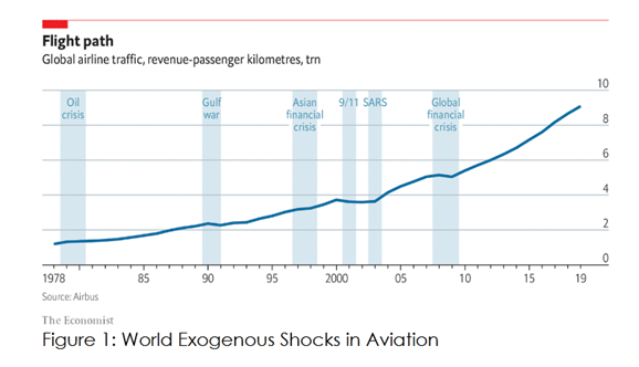 Graph - Aviation metric